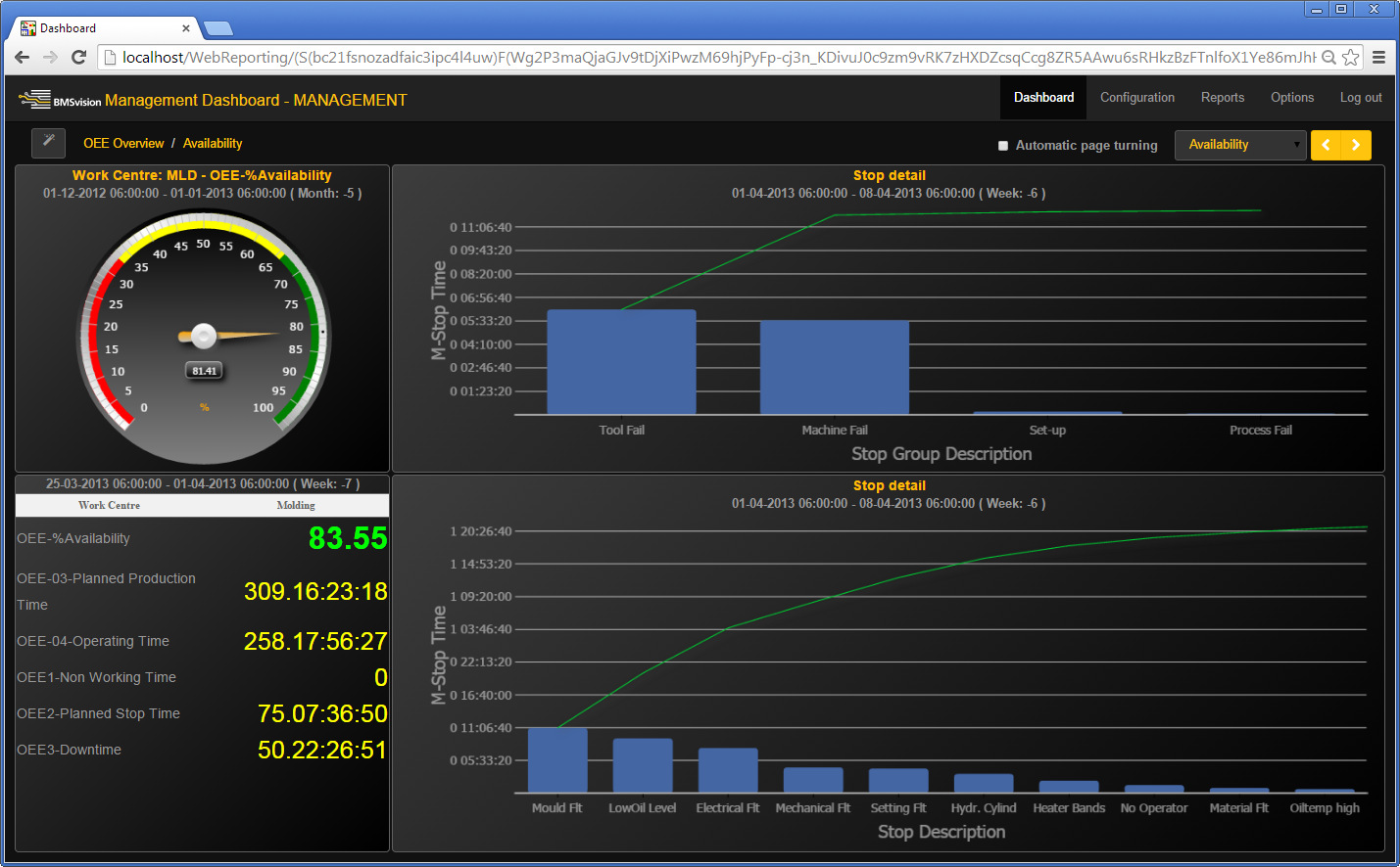 PlantMaster | BMSvision